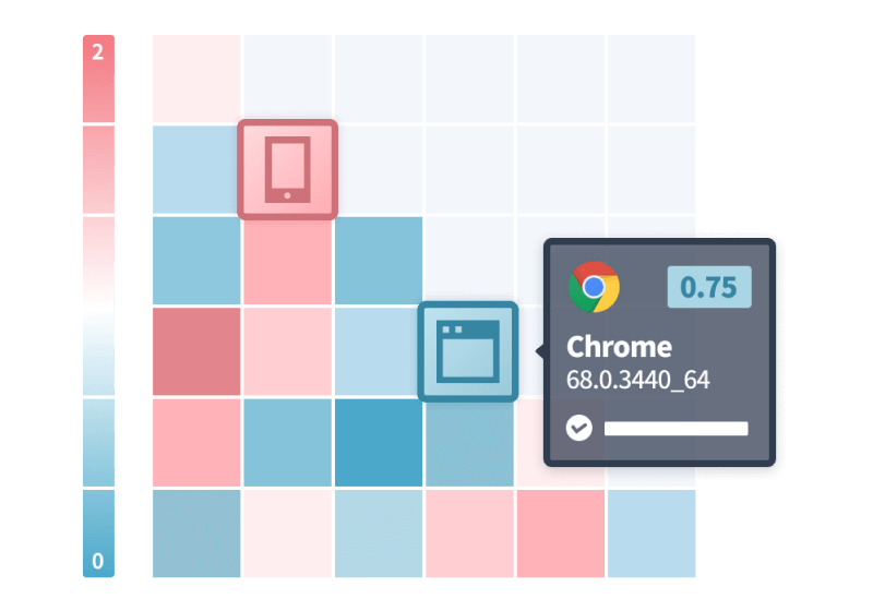 GeeTest | Innovative Technology Solution