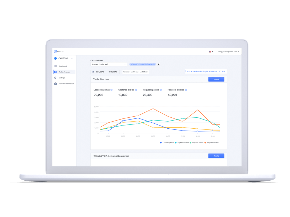 GeeTest | Innovative Technology Solution