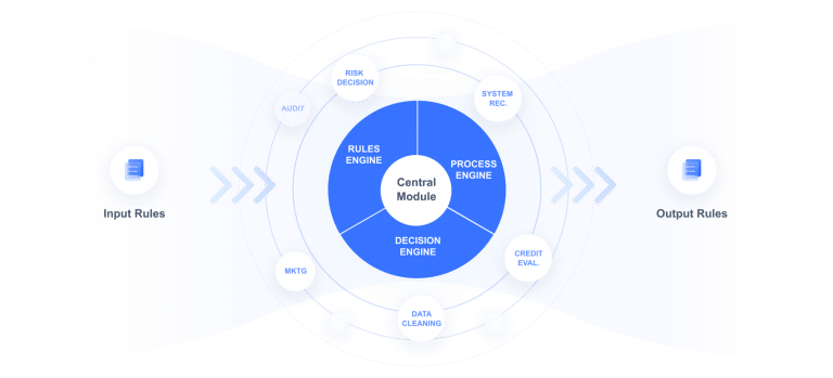 Rule Engine Guide 2026: Powering Modern Business