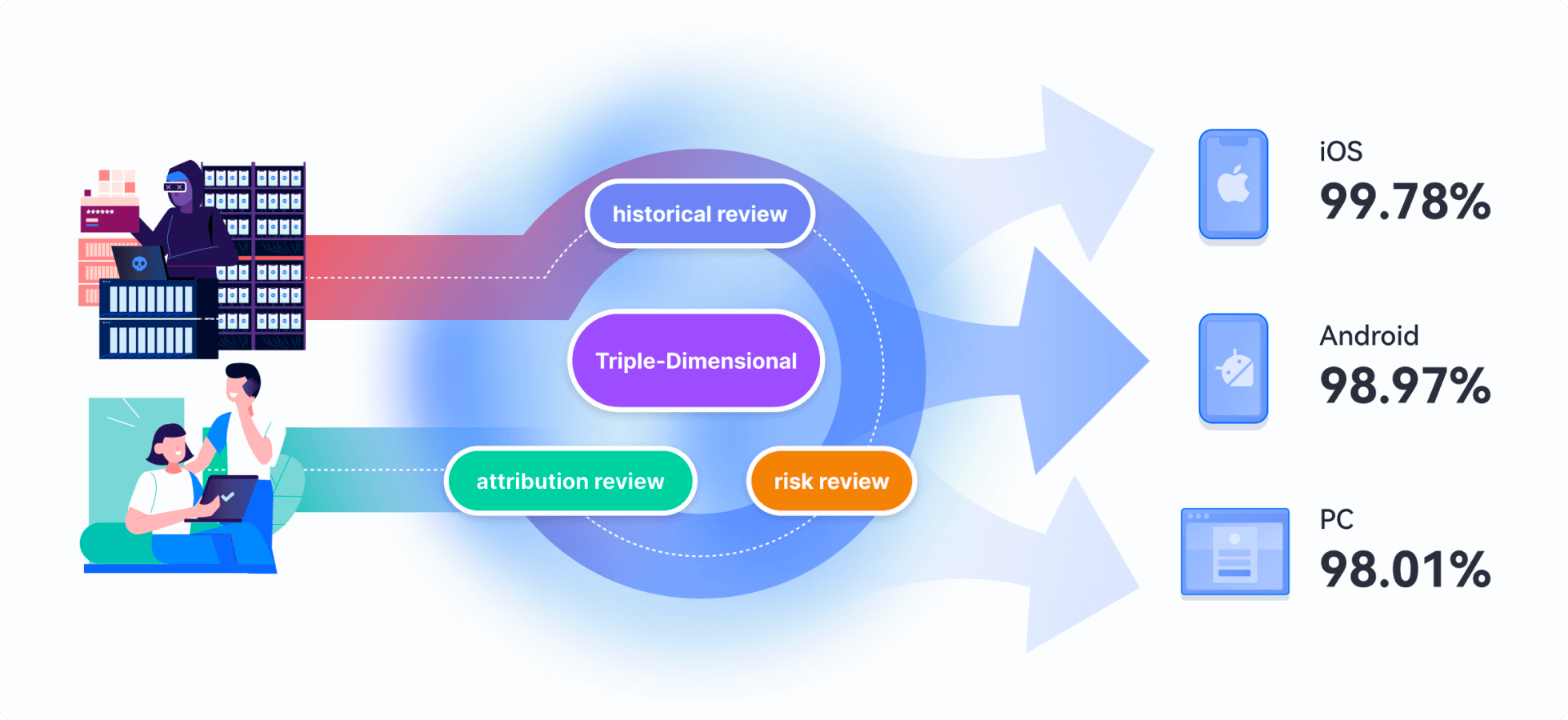 What Is Device Fingerprinting and How Does It Work in 2025
