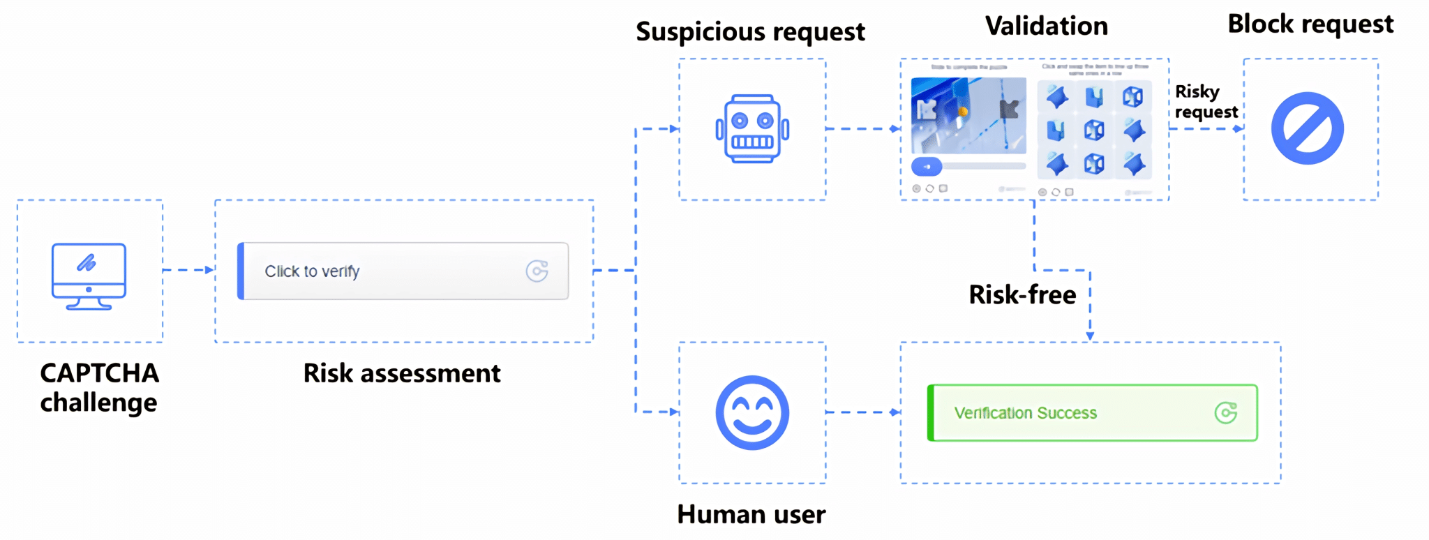 What Are Ticket Bots and How to Stop Them