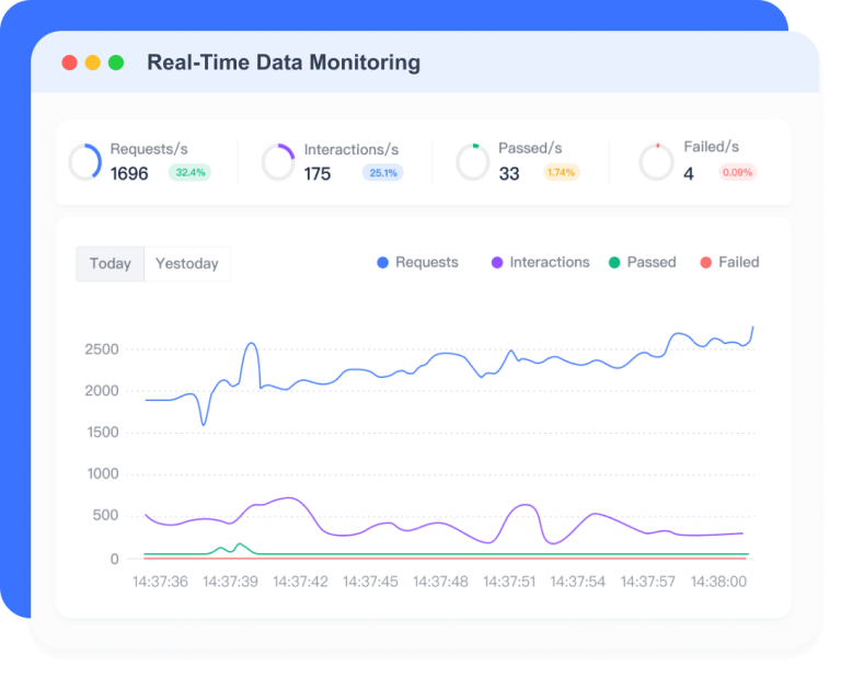 Premier Bot Management & Detection Platform | GeeTest