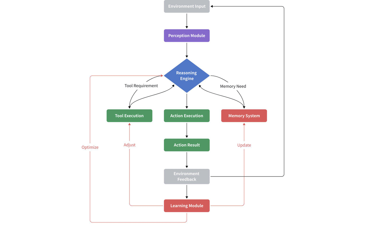 Agentic AI Explained: How AI Drives Fraud Risks