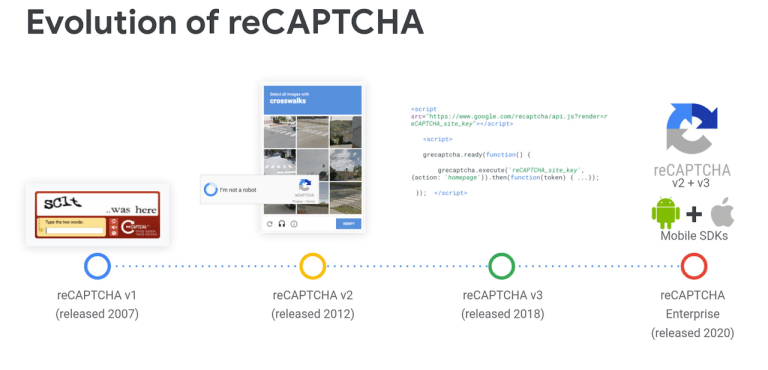 Stop Bots with reCAPTCHA v3: Why Passive Scoring Isn’t Enough